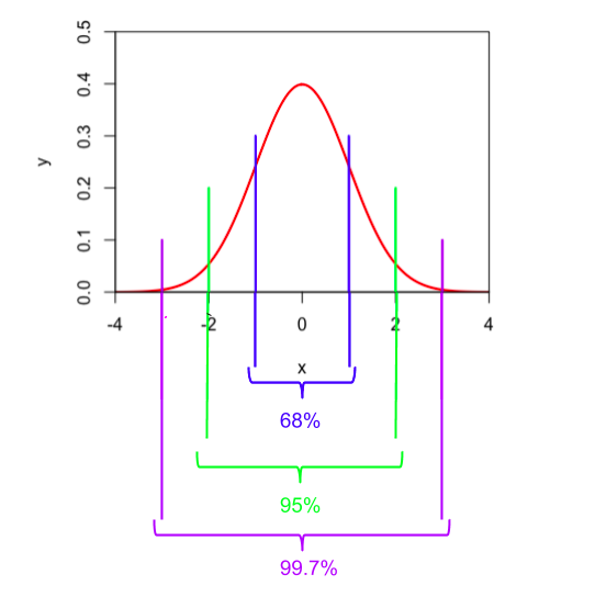 Rstudio standard deviation - mainsafety